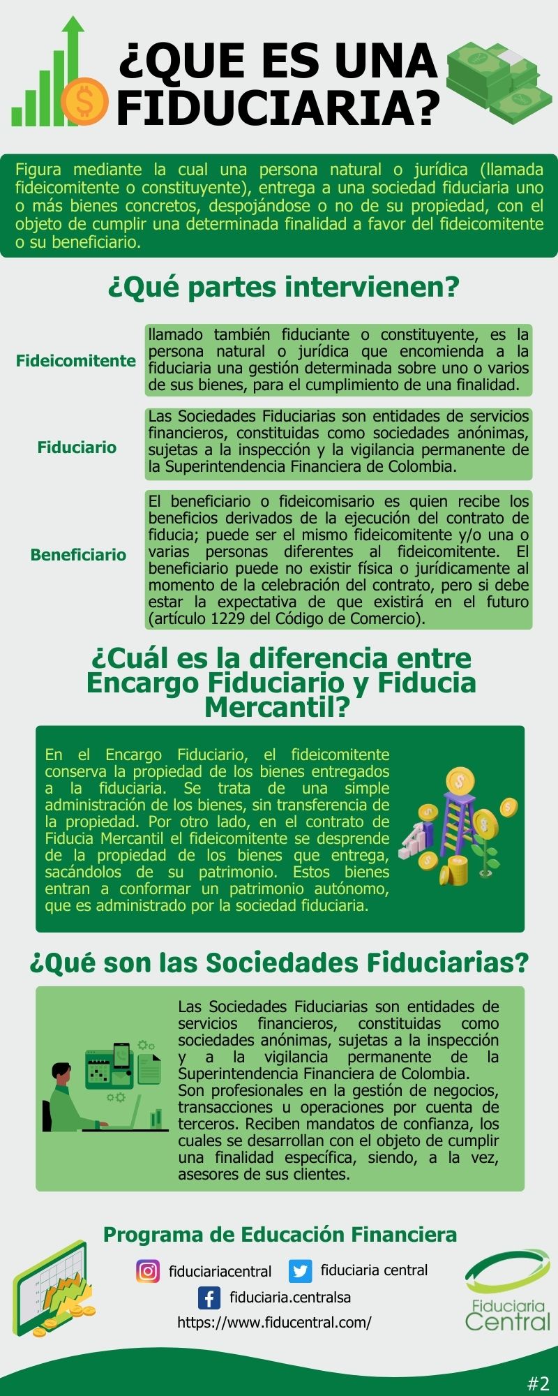 Fiduciaria Central | Infocentral