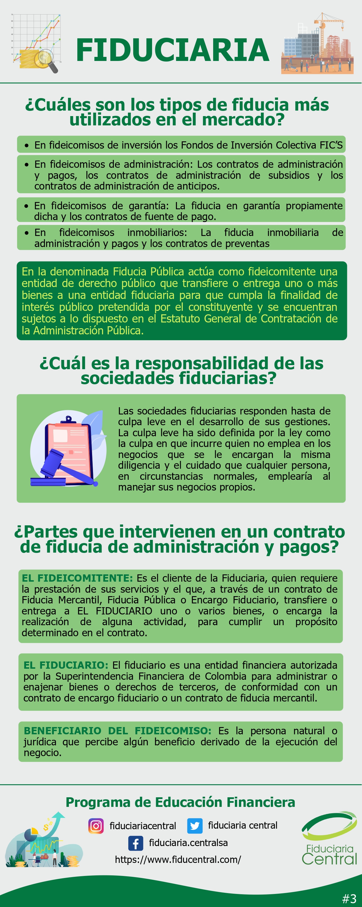 Fiduciaria Central | Infocentral